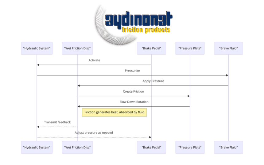 Friction Disc Materials A Comprehensive Guide Aydınonat Friction Disc